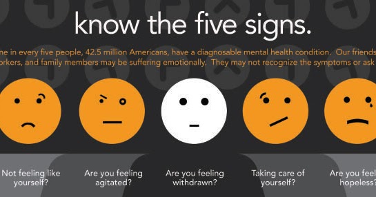 Know the Five Signs