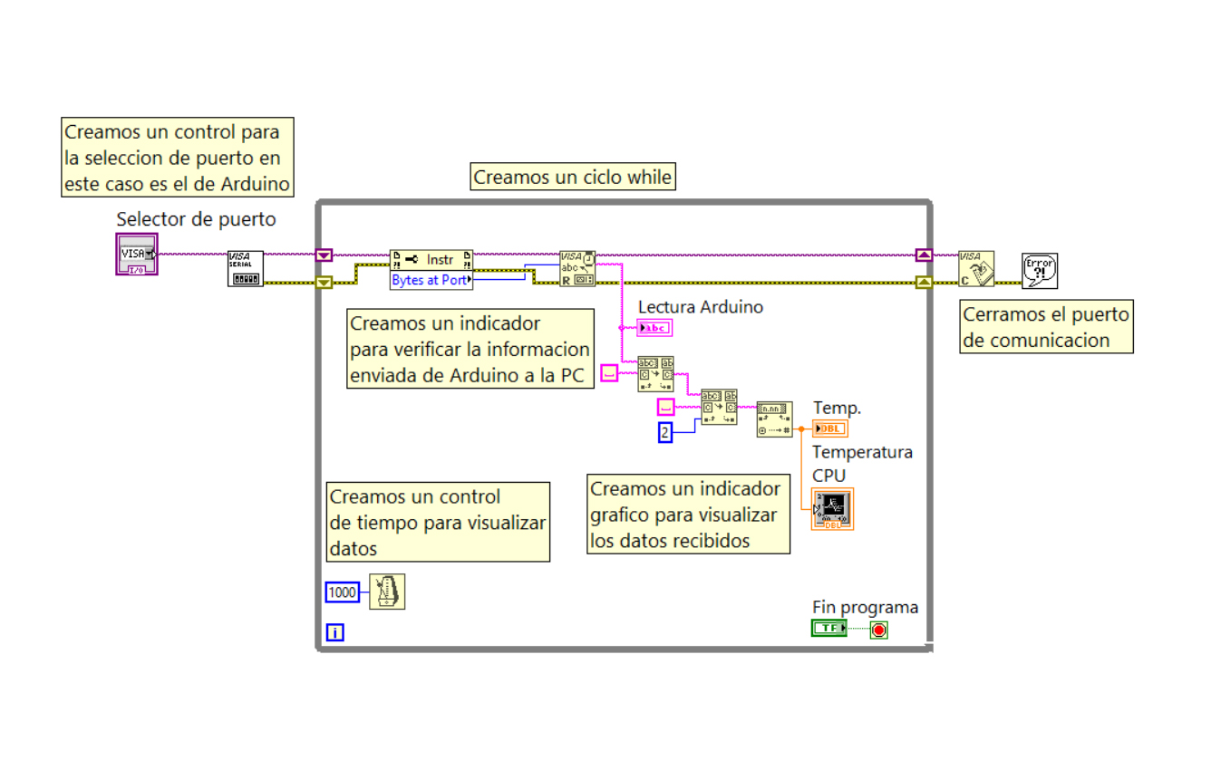 LABview y Arduino