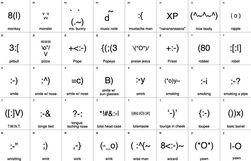 Emoticon, Ekspresi Ketikan yang Mendunia ~ FEBI.S'Z BLOG