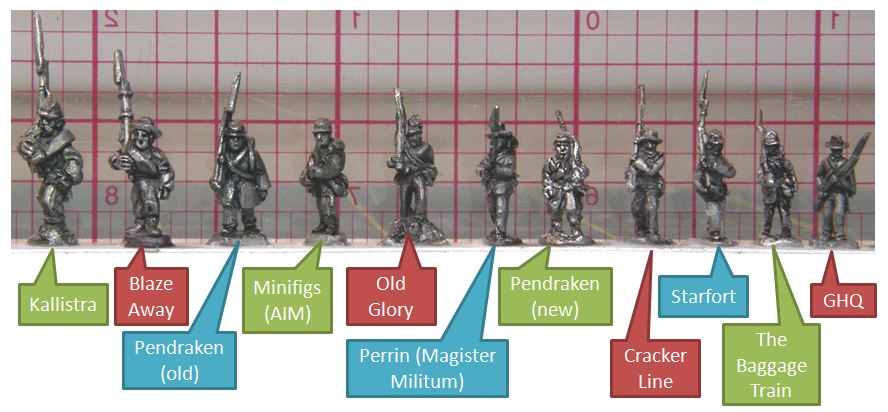 The Veteran Wargamer: Travel Battle from Perry Miniatures: I'm in.