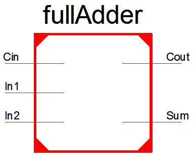 Verilog for Beginners: Full Adder