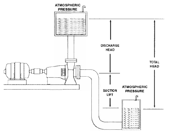 Engineer's World: Basic Pump Principles (Part 2)