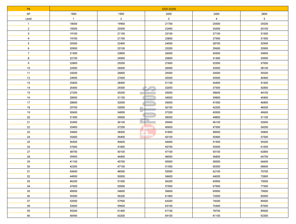 7th CPC Pay Matrix