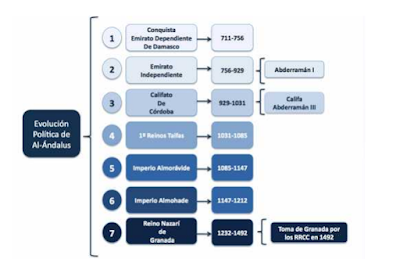 HACEMOS HISTORIA: AL-ÁNDALUS