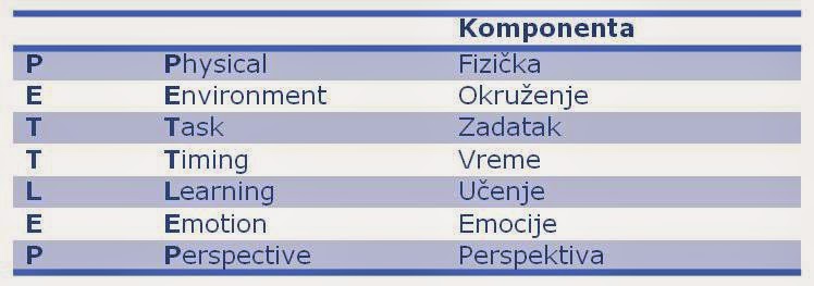 Psihologija sporta: PETTLEP model mentalnog vežbanja