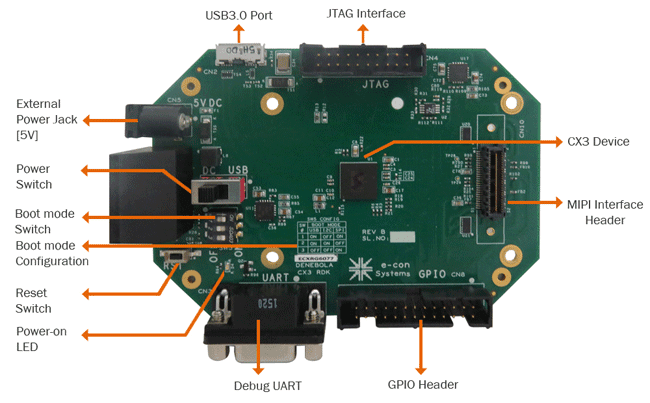 MIPI CSI based development kits overview