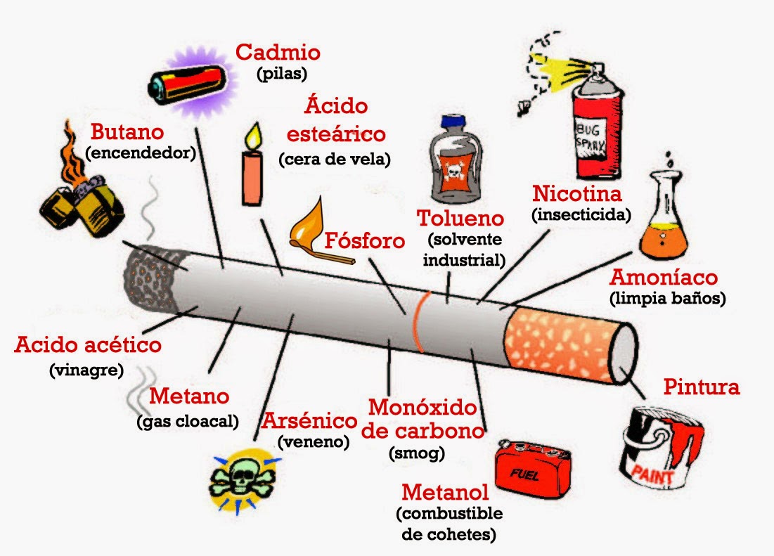 Porque No Debemos Fumar? | blog.nutri