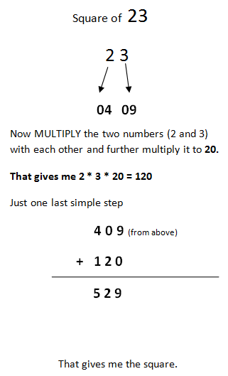 Shortcut Tricks of Square & Cubes For Bank Exams - BankExamsToday