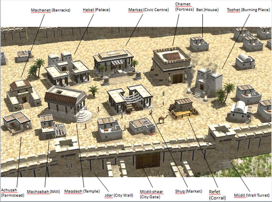 Bet-ilim: Canaanite Blog: Typical Features of a Canaanite Town