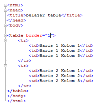 cendana: Pengertian Table dan penerapannya dalam HTML