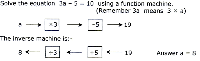 Educating MrMattock: Solving Linear Equations: some thoughts