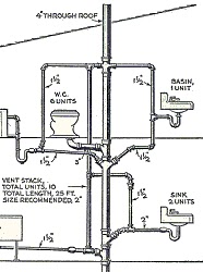 Sewer Smells for Dummy Homeowners | The Antisocial Network