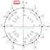 Mathematics For Blondes: Unit circle