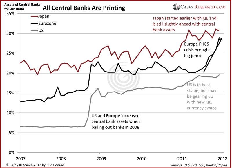 Persona Non Grata: Chart of the Week: Central Banks 'Print' Mo' Money