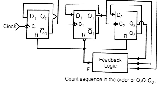 Design a Modulo 6 Counter Using T-flip Flops - Torres Linim1964