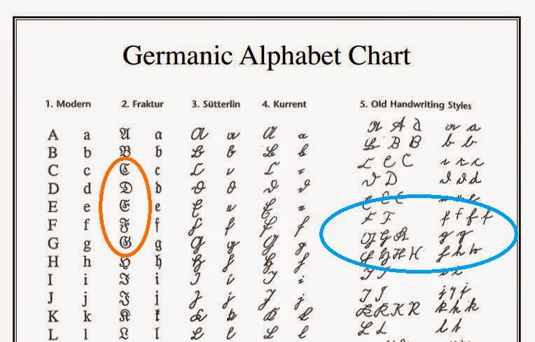 Celebrating Family Stories: February 2015