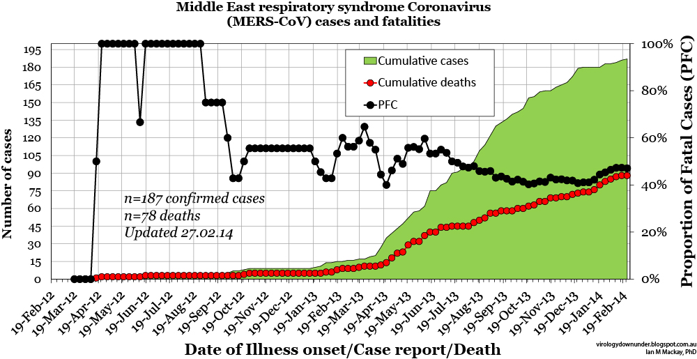 VDU's blog: Snapdate: Middle East respiratory syndrome coronavirus ...