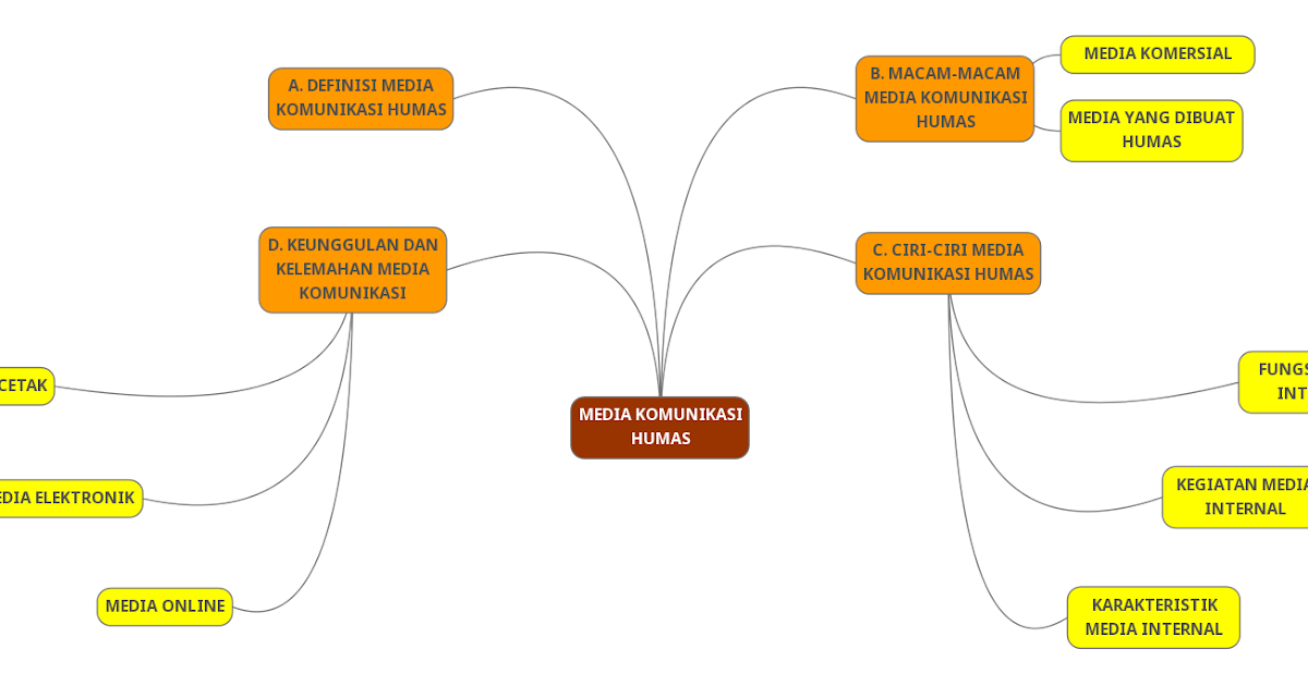 MEDIA KOMUNIKASI HUMAS DAN MENERAPKAN PEMBUATAN PROFIL PERUSAHAAN