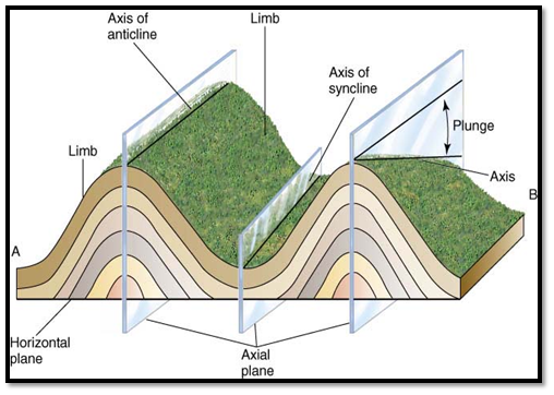 Gambar 4 5 Peta Struktur Geologi Orientasi Sumbu Anti - vrogue.co