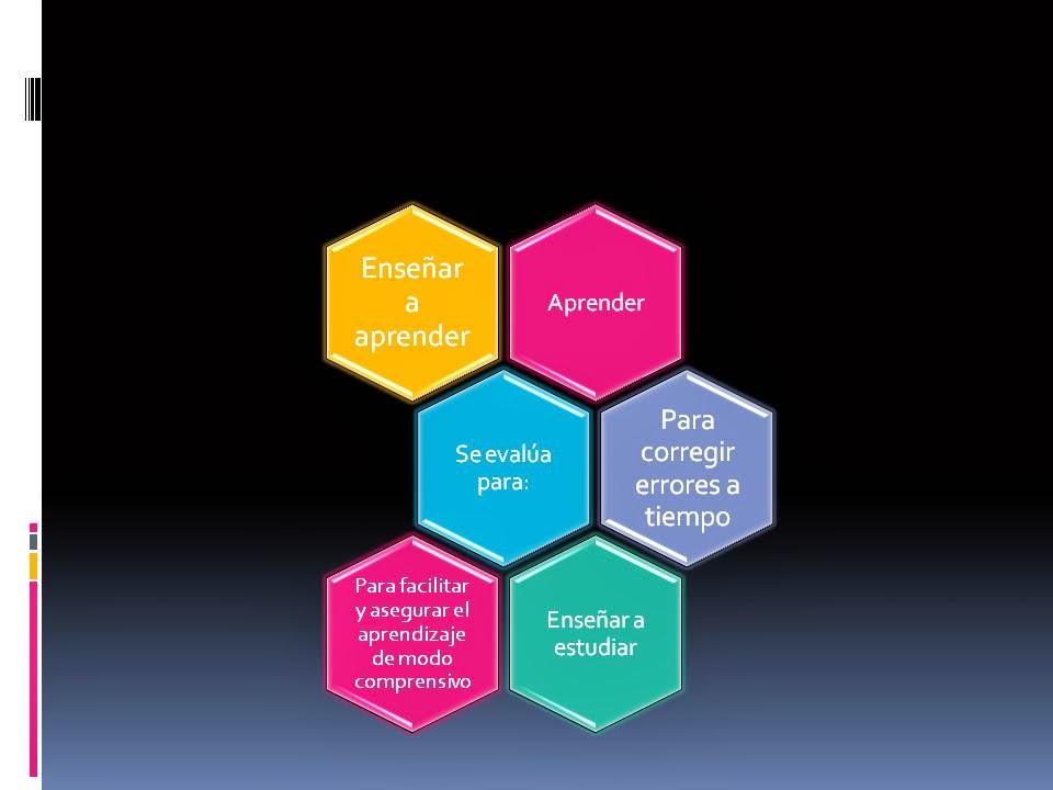 Educar por competencias ¿Qué hay de nuevo? Equipo MEB: CAPÍTULO VI: Evaluar el aprendizaje en ...