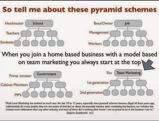 The Self Directed Income (SDI) Eye Opener: Have No Fear of the Word ...