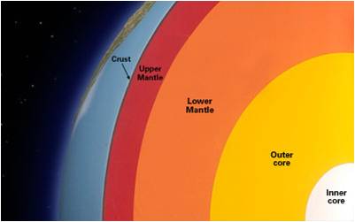 Compositional Layers Of Earth ~ GeophysicsDiary