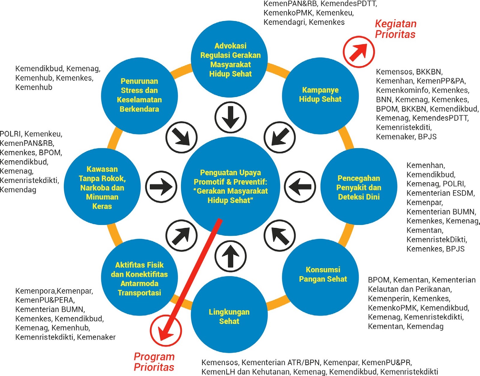 Kerangka Konsep GERMAS - Promosi Kesehatan
