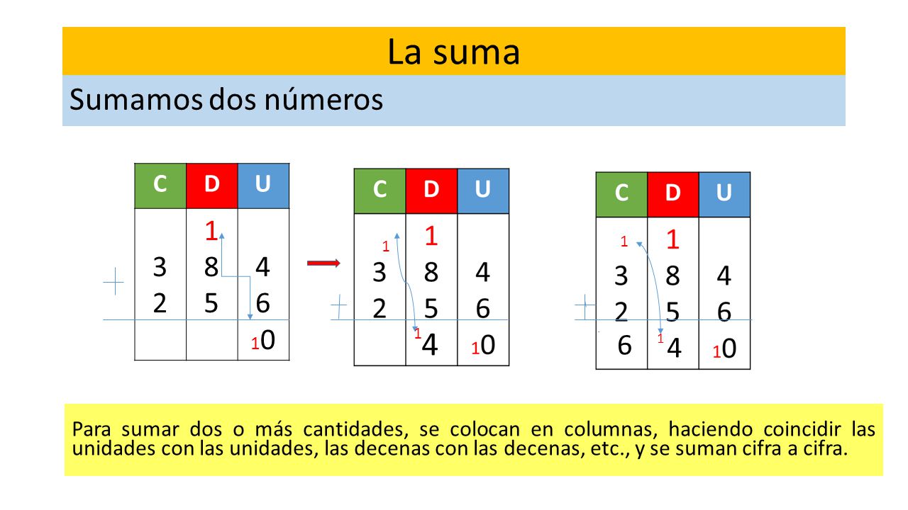 Me mola cuarto!!: SUMAR Y RESTAR