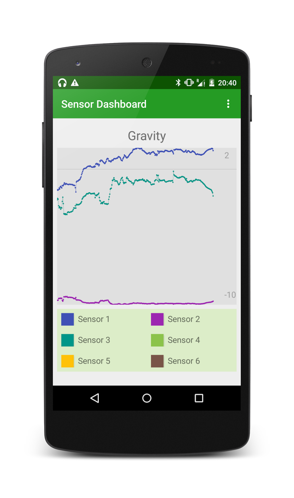 Zeitscribe: Sensor Dashboard