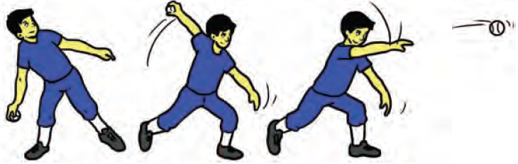 Cara Melempar Bola Pada Olahraga SoftBall - MaoliOka