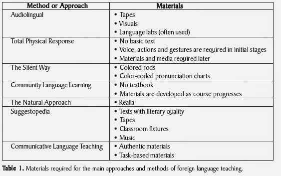 TKT REFLECTIONS LÓPEZ-VERÓNICA: UNIT 15 APPROACHES TO LANGUAGE TEACHING