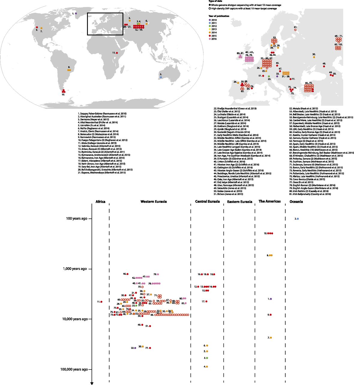 Ancient DNA Map