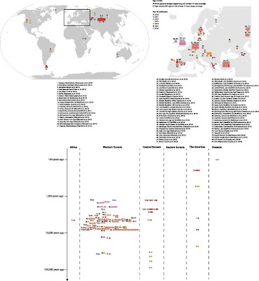 Dienekes’ Anthropology Blog: Ancient DNA and human history