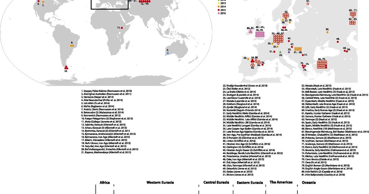 Dienekes’ Anthropology Blog: Ancient DNA and human history