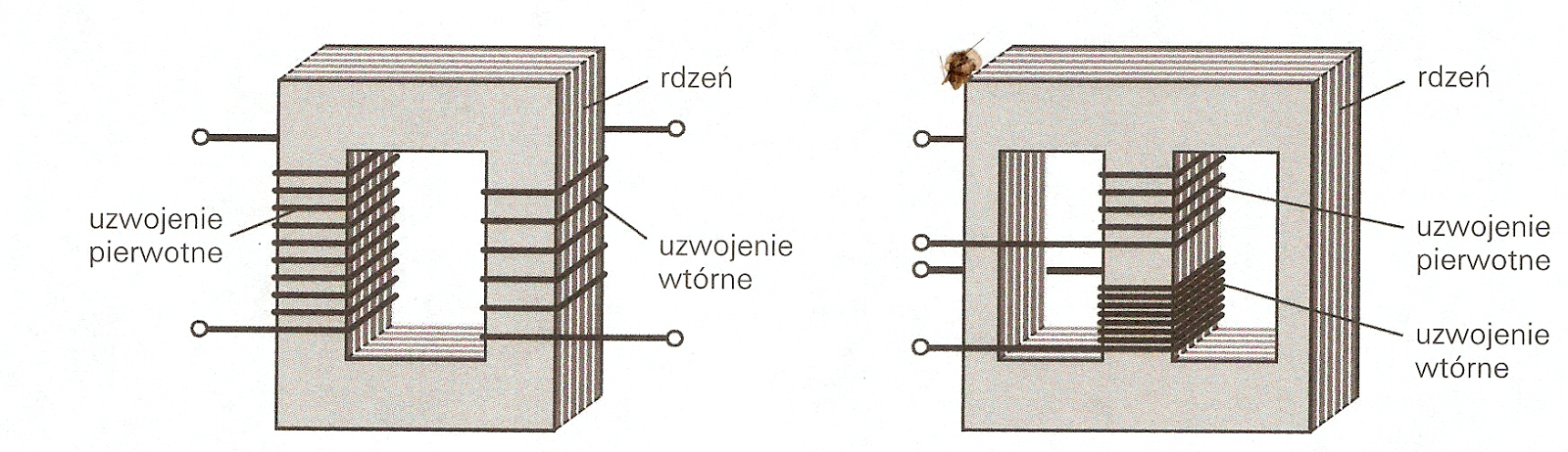 Zajęcia techniczne - 3ag: 7. Transformator.