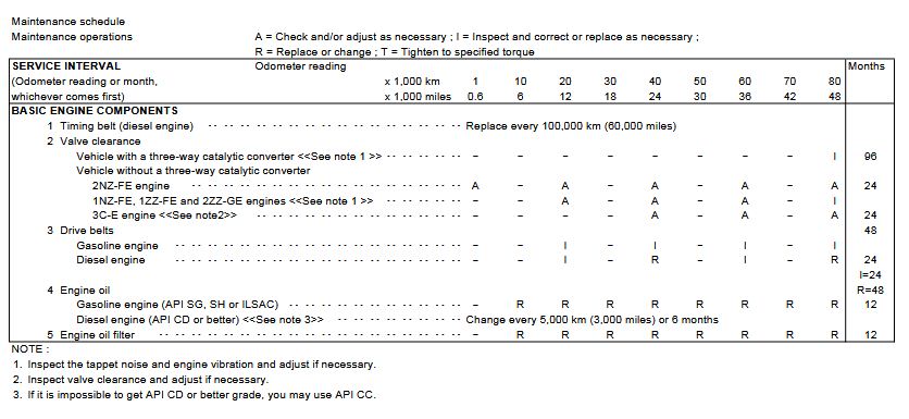 Pengertian Perawatan ( Service ) Berkala dan Manfaatnya Pada Kendaraan ...