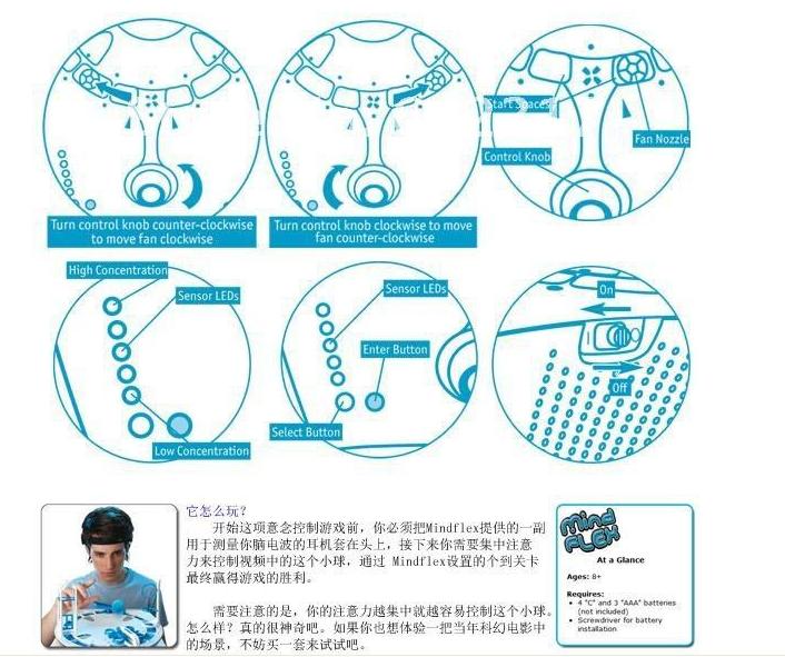 Wisemummy81: Brainwave mind control game Ball game