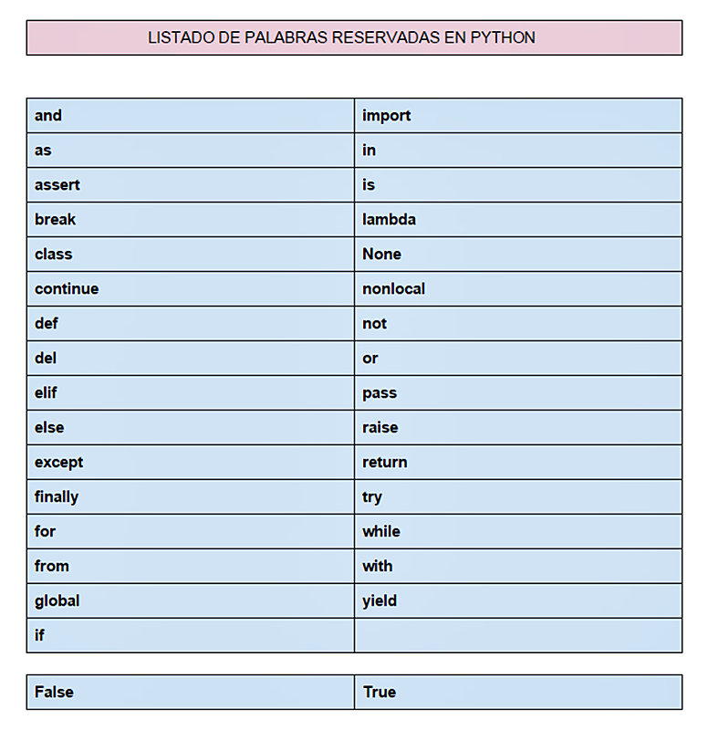 APRENDER A PROGRAMAR CON PYTHON: VARIABLES