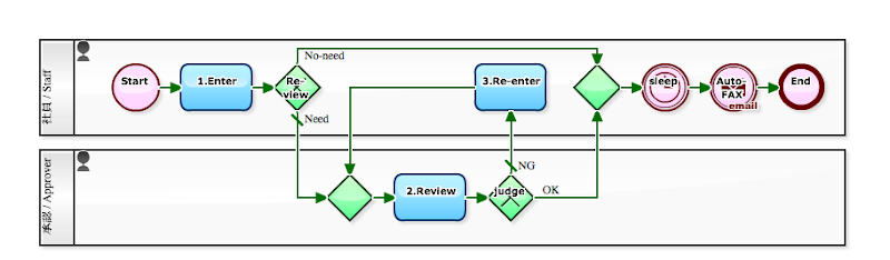 Workflow Sample: 2012