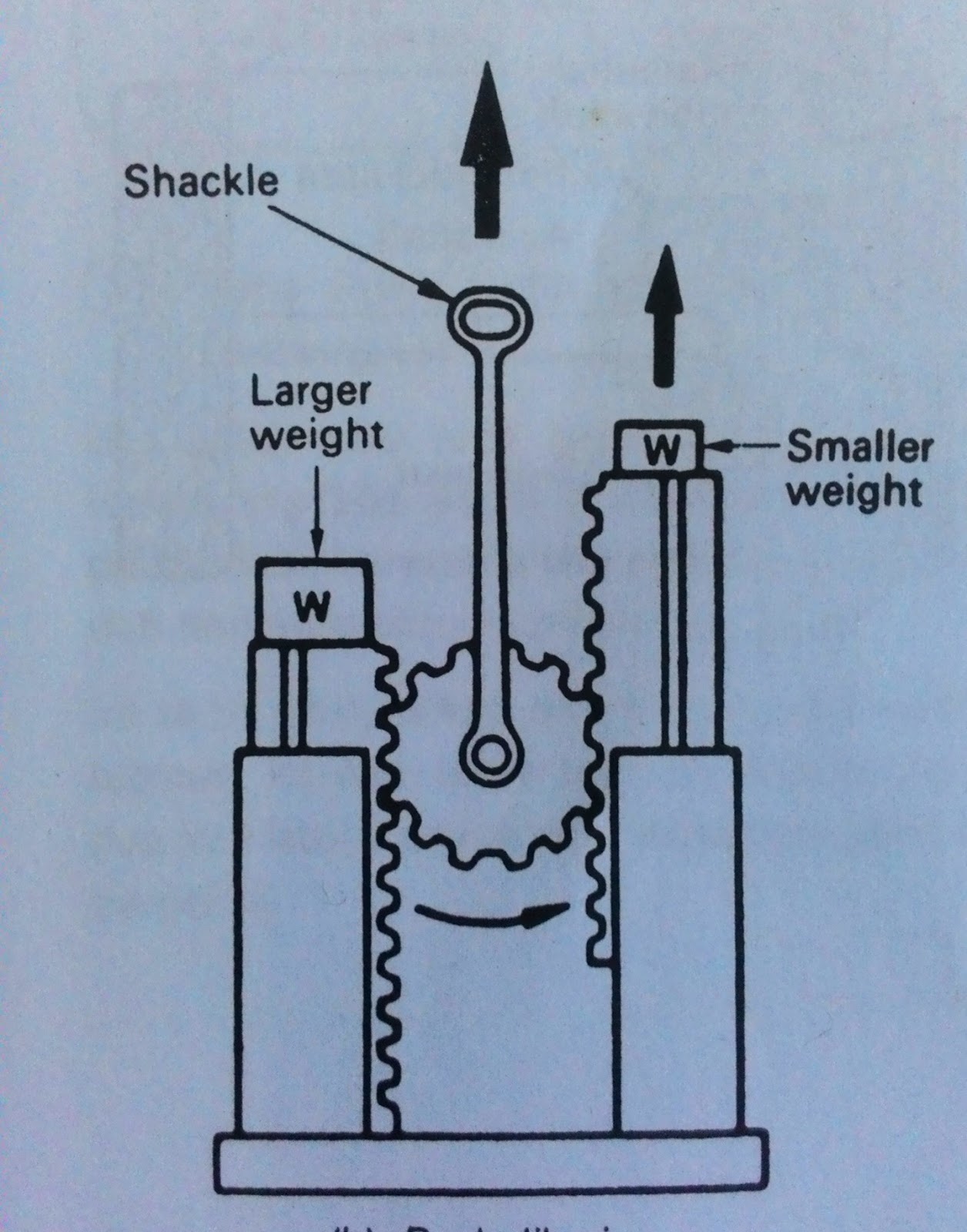 Penjelasan Differential Mobil Secara Lengkap