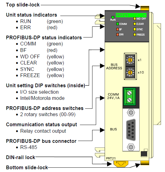 Comunicaciones Industriales: Nº5 CONEXIÓN PROFIBÚS DP I