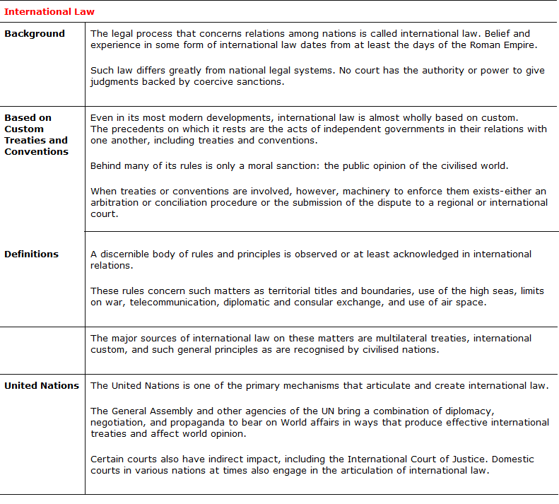 Classifications of Law - It's Law!