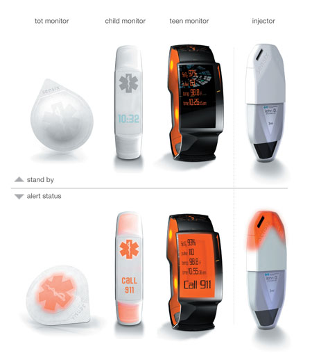 Development of World Car: Sensix Allergy Alert System by Essential Design