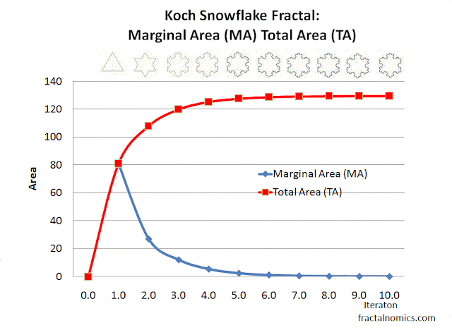 The Paradox of Value, fractal
