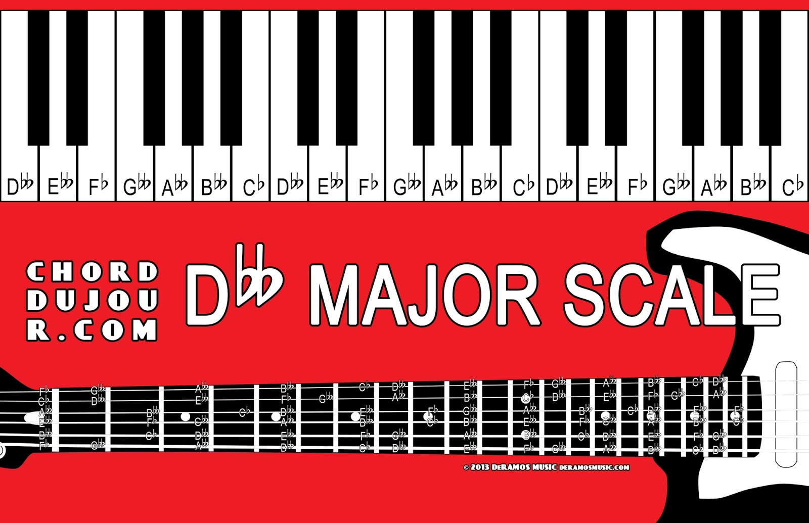 Chord du Jour: Dictionary: Dbb Major Scale