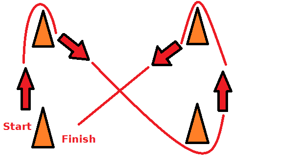 Kinesiology & Sport Review: Improve Agility with Just 4 Cones