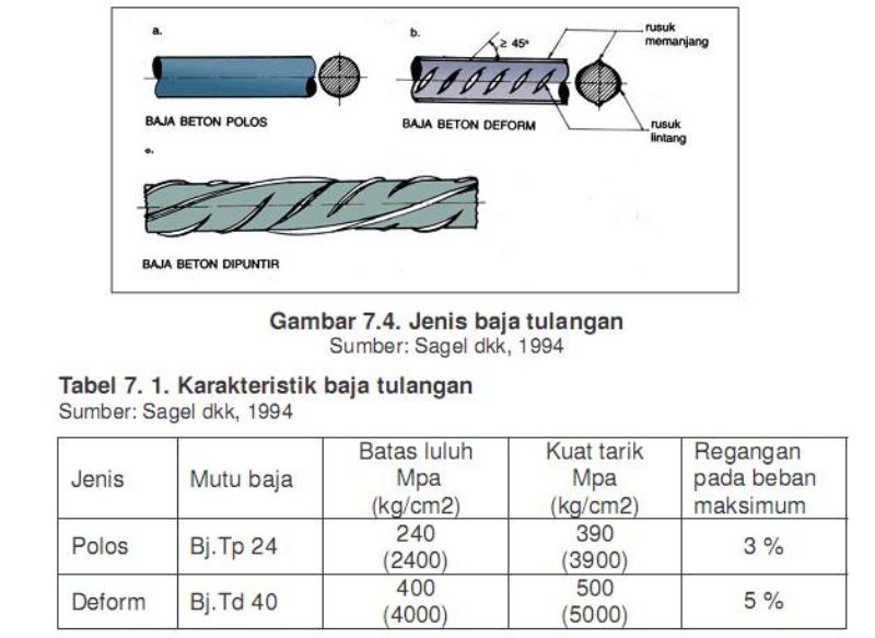 Kumpulan Info Teknik Unik Dan Menarik Jenis Jenis Sambungan Las - Riset