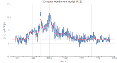 Information Transfer Economics: April 2017