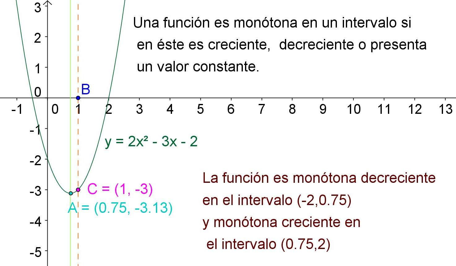 Geometría analítica y álgebra: Cálculo diferencial