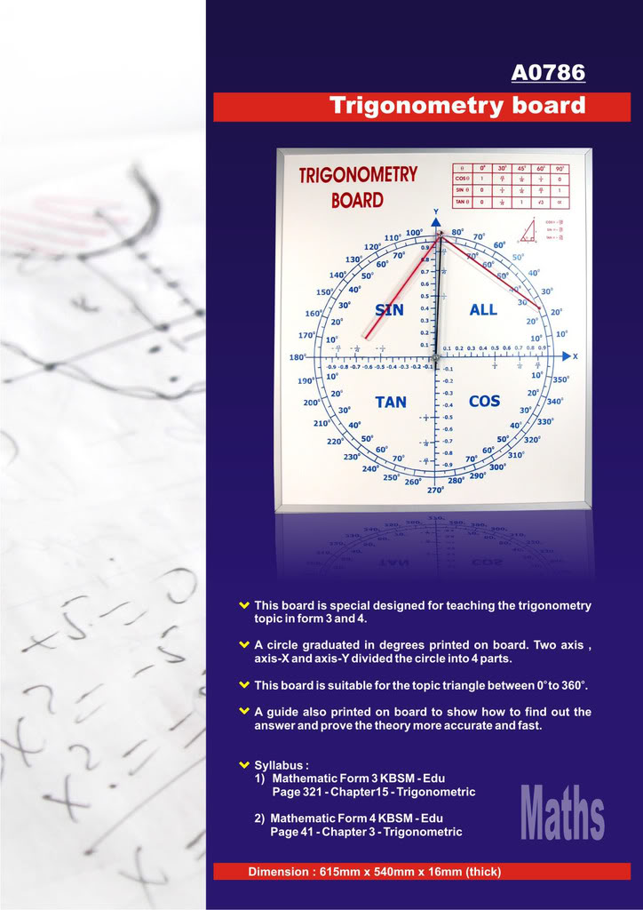 MD SUPPORT MARKETING: TRIGONOMETRY BOARD